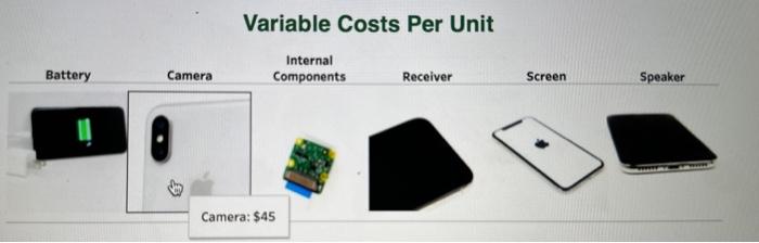Solved Total Fixed Costs Rent Office salaries Equipment | Chegg.com