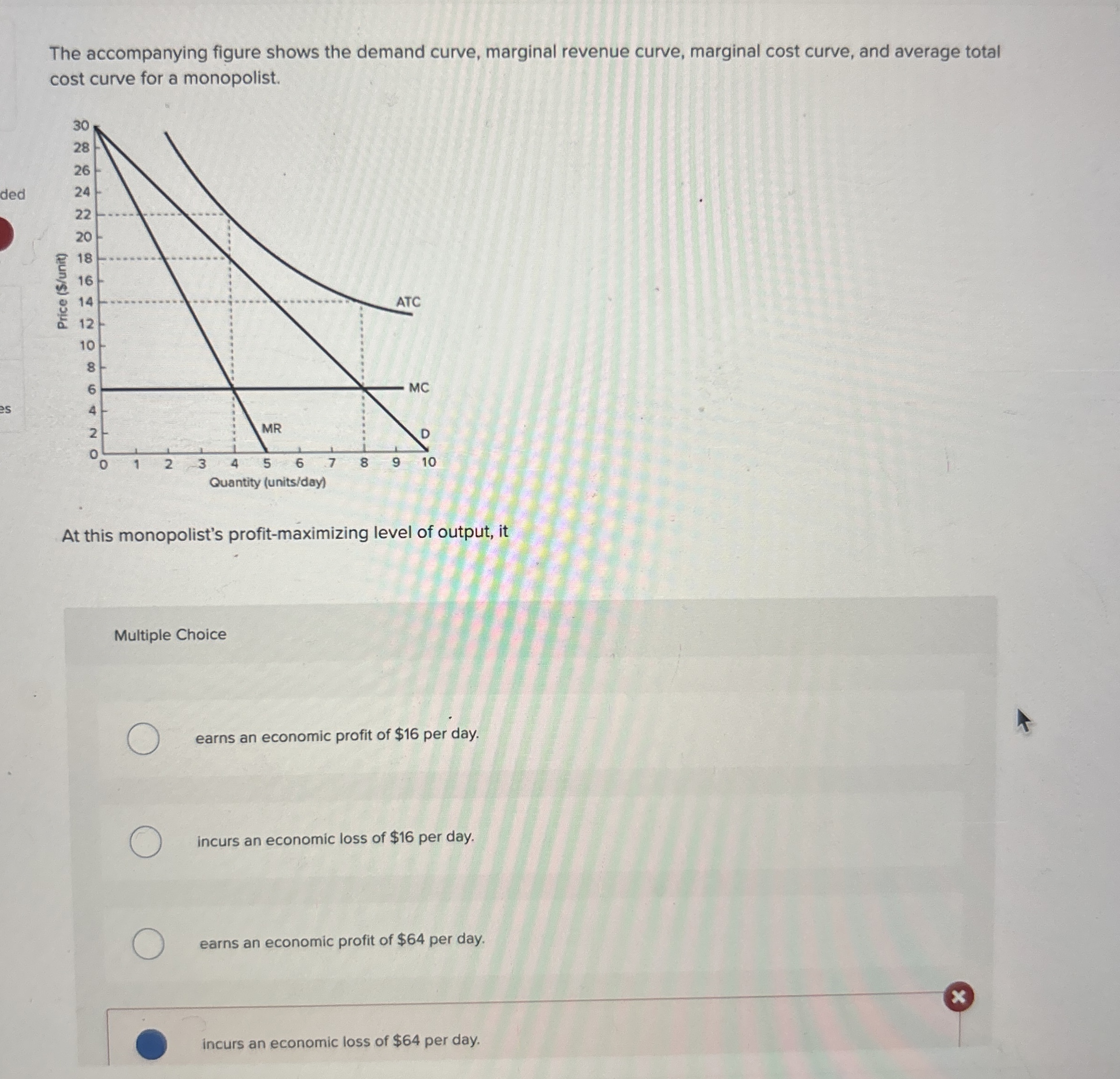 Solved The accompanying figure shows the demand curve, | Chegg.com