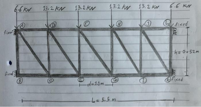 Solved for this fixed truss (fixed from both sides), | Chegg.com