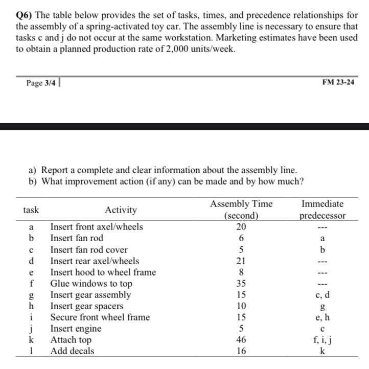 Solved Q6) ﻿The table below provides the set of tasks, | Chegg.com