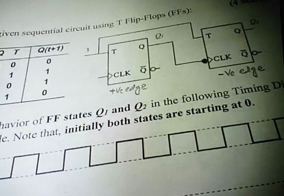 Solved Given sequential circuit using T Flip-Flops | Chegg.com