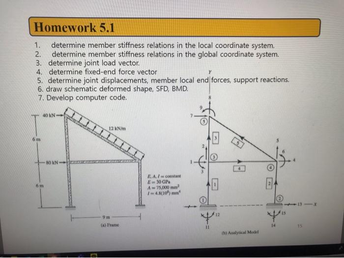 Homework 5.1 1. determine member stiffness relations | Chegg.com