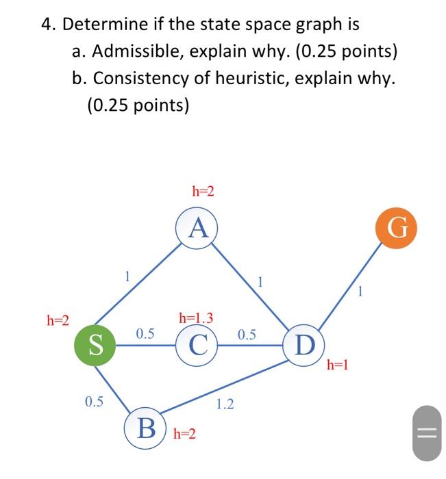 Solved 4. Determine if the state space graph is a. | Chegg.com