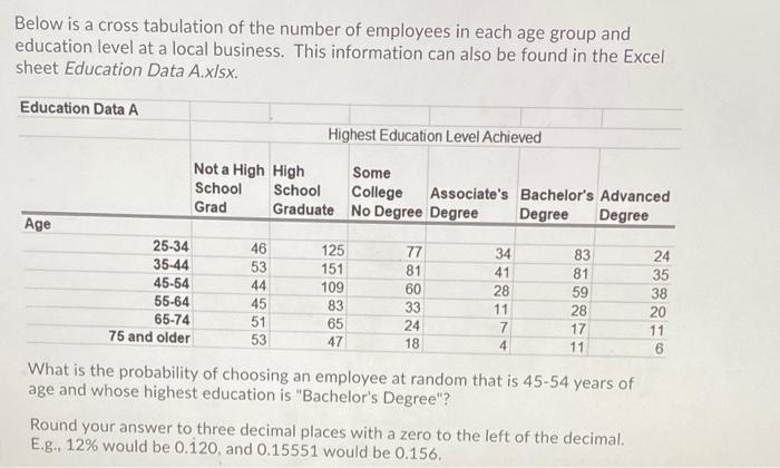 Solved Below is a cross tabulation of the number of | Chegg.com