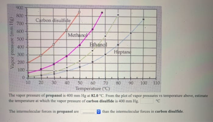 Solved Identify the line segment on the following diagram | Chegg.com