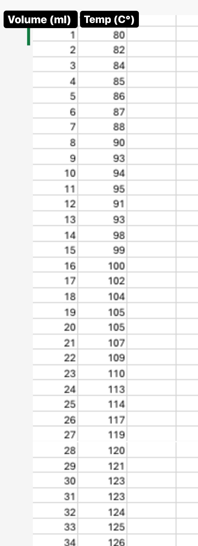 Solved Please create a simple distillation graph on excel | Chegg.com