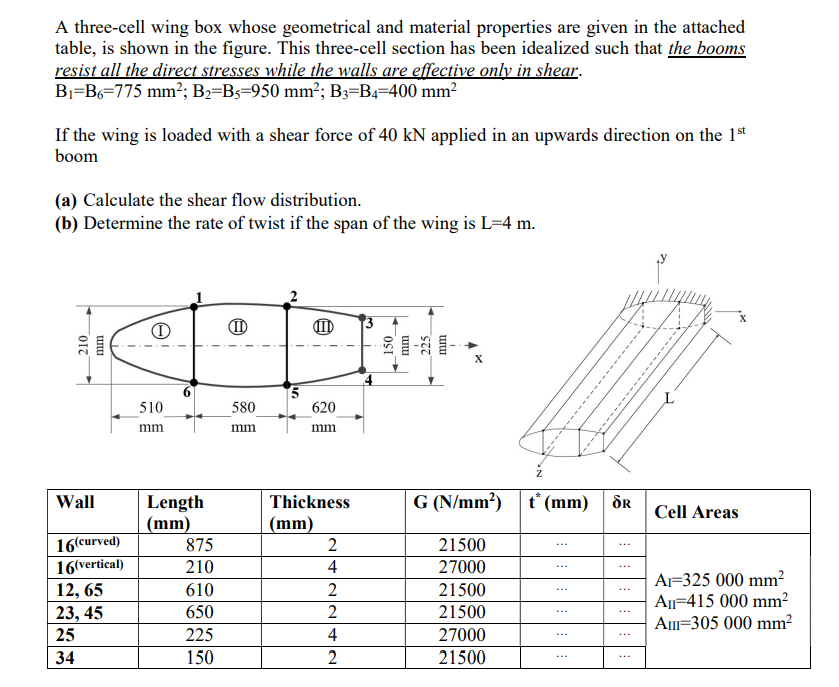 Solved Aerospace structures problem A three-cell wing box | Chegg.com
