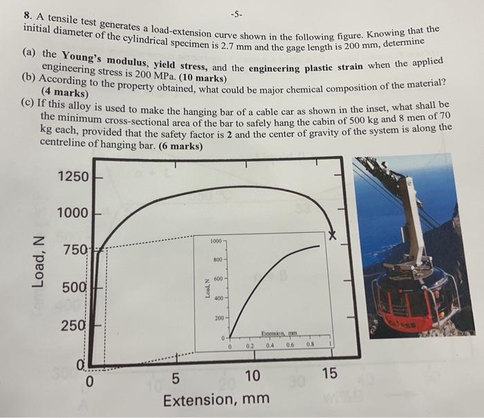 Solved 8. A tensile test generates a load-extension curve | Chegg.com