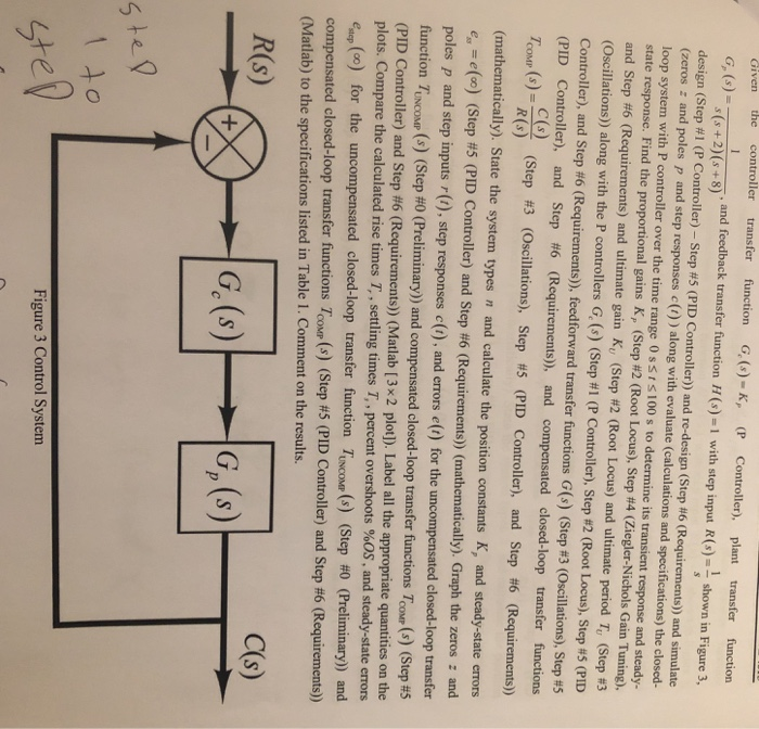 Given the controller transfer function G.()-K, (P | Chegg.com