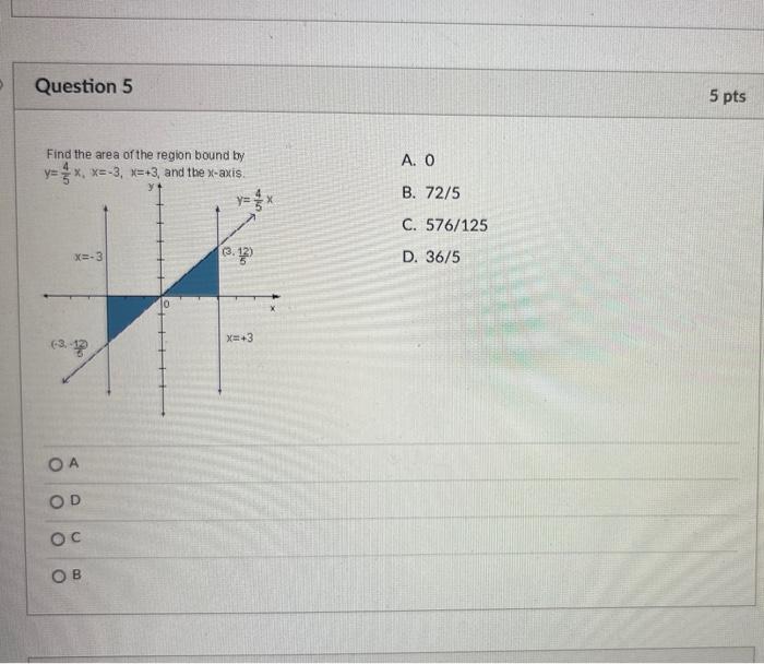 Solved Find the area of the region bound by y=24x,x=−3,x=+3, | Chegg.com