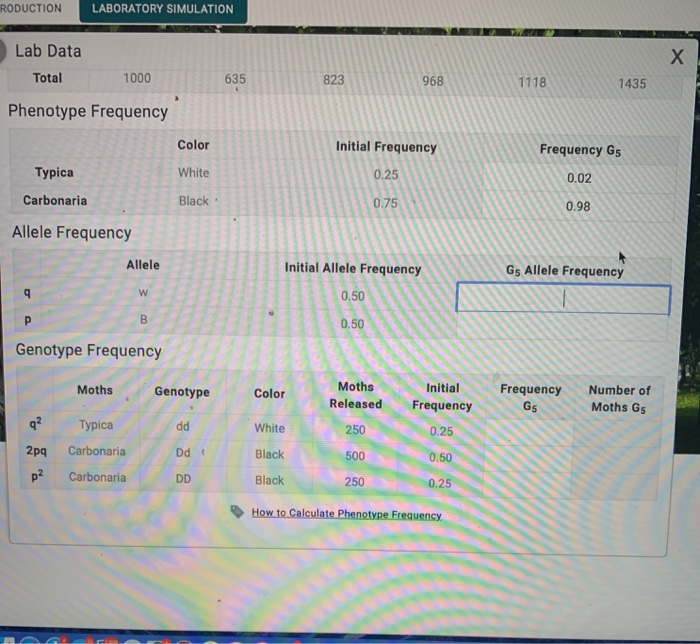RODUCTION LABORATORY SIMULATION Lab Data Х Total 1000 | Chegg.com