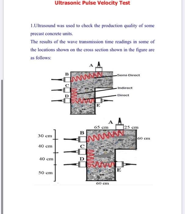 Solved Ultrasonic Pulse Velocity Test 1. Ultrasound was used | Chegg.com