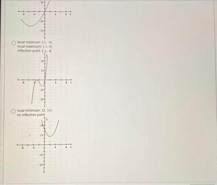 Solved Graph the equation. Include the coordinates of any | Chegg.com