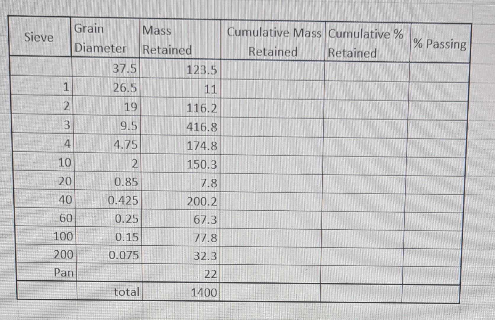 Solved \begin{tabular}{|r|r|r|l|l|l|} \hline | Chegg.com