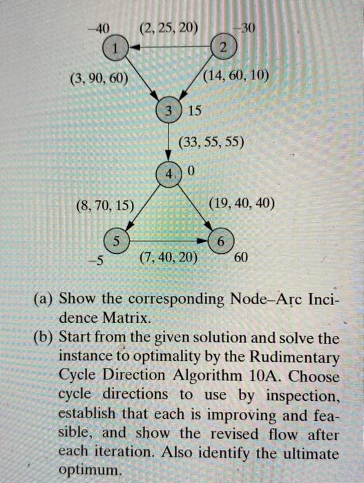 (a) Show the corresponding Node-Arc Incidence Matrix. | Chegg.com