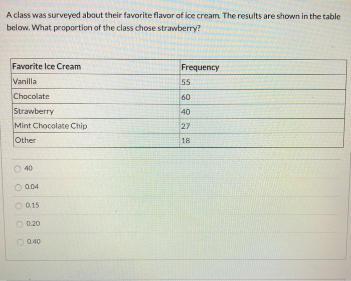 Solved A class was surveyed about their favorite flavor of | Chegg.com