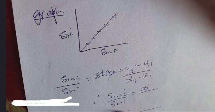 Solved draw a graph on graph paper, solve the equation and | Chegg.com
