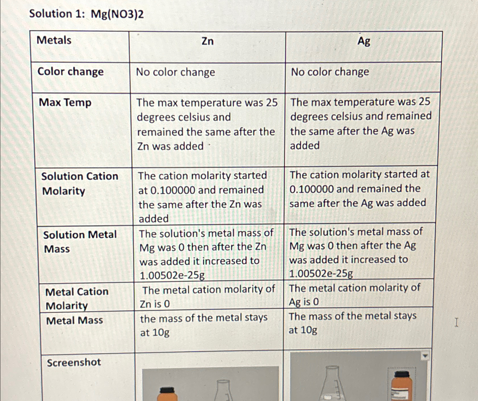 Solution 1: Mg(NO3)2\table[[Metals,Zn,Agdid a | Chegg.com