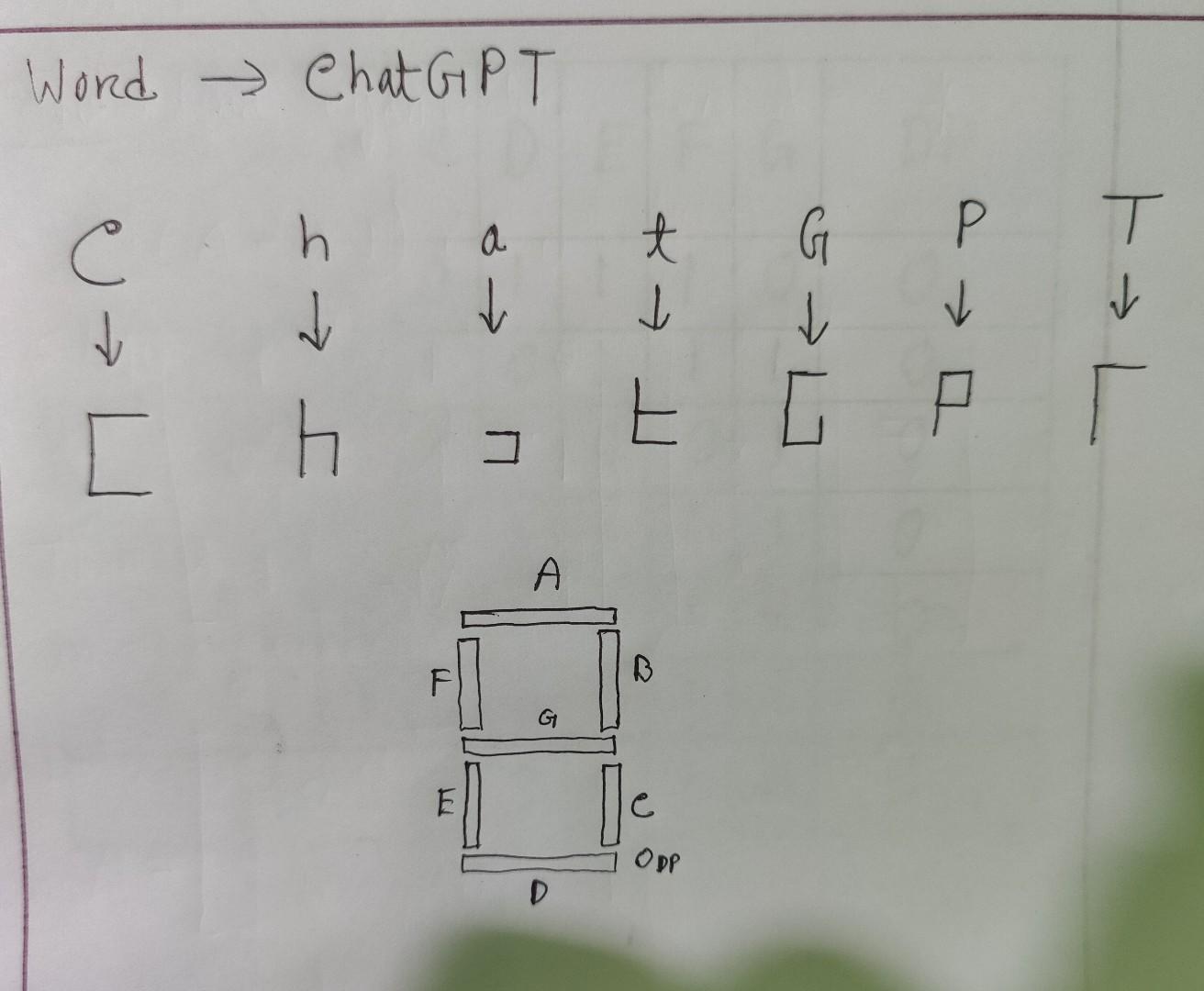 Solved Show "ChatGPT" word in seven segment display. i give | Chegg.com