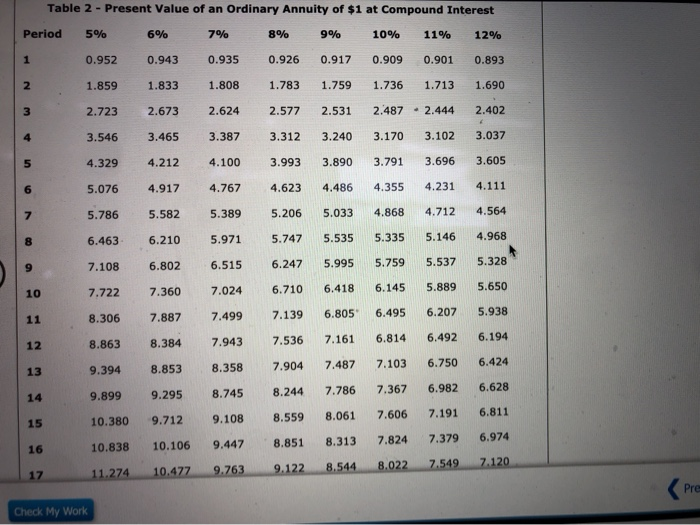 Solved Table 2 - Present Value of an ordinary Annuity of $1 | Chegg.com