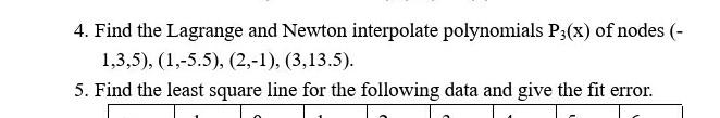Solved 4. Find the Lagrange and Newton interpolate | Chegg.com