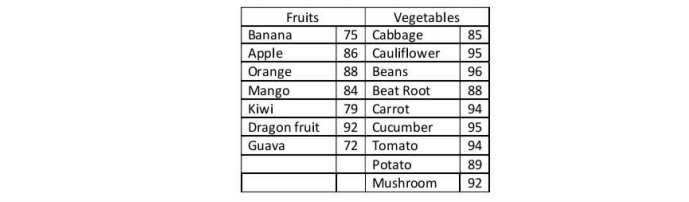 Solved 5. ﻿Listed below is the moisture content (by percent | Chegg.com