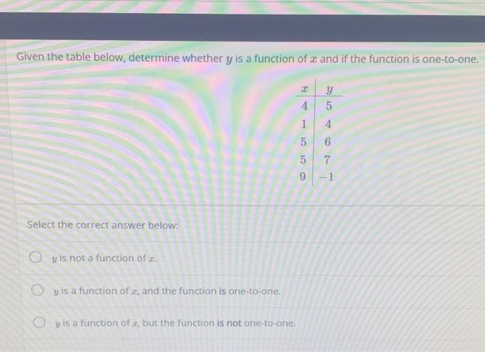 Solved Given the table below, determine whether y is a | Chegg.com