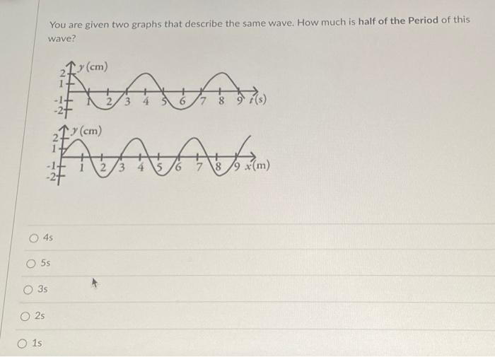 Solved You are given two graphs that describe the same wave. | Chegg.com