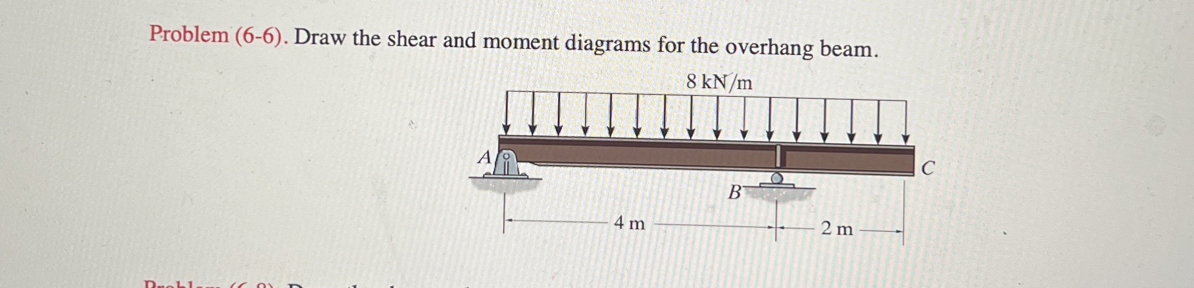 Solved Problem (6-6). ﻿Draw the shear and moment diagrams | Chegg.com
