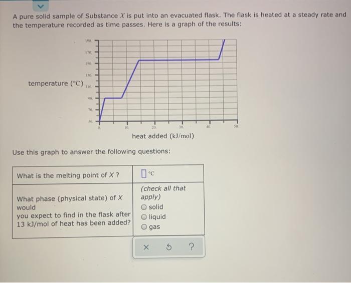 Solved A pure solid sample of Substance X is put into an | Chegg.com