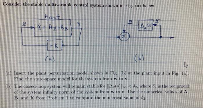 Solved Consider the stable multivariable control system | Chegg.com