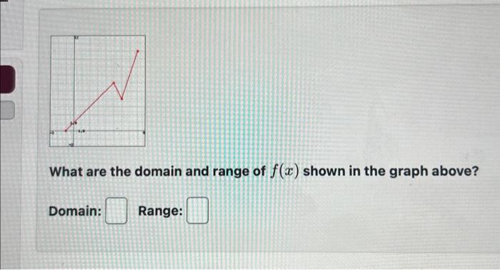 Solved What are the domain and range of f(x) shown in the | Chegg.com