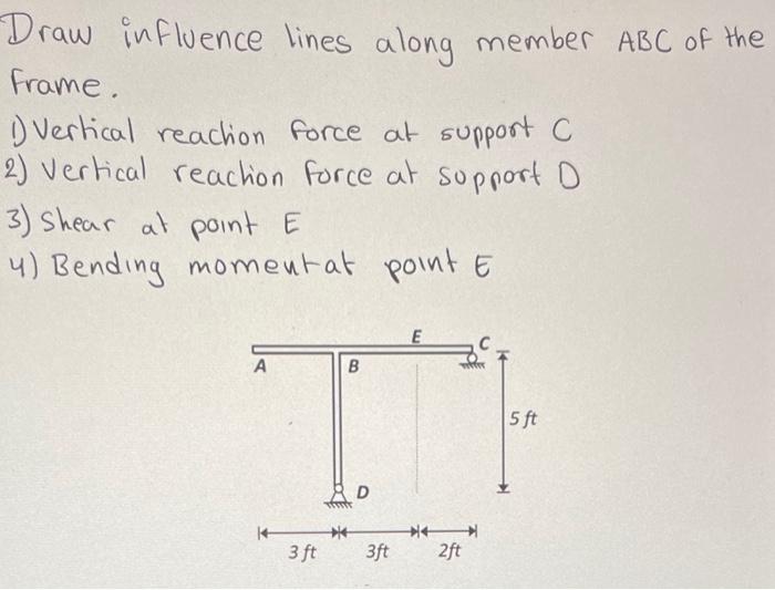 Solved Draw influence lines along member ABC of the frame. | Chegg.com