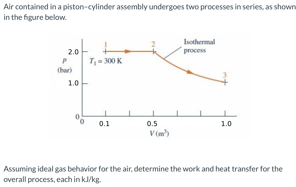 Solved Air contained in a piston-cylinder assembly undergoes | Chegg.com