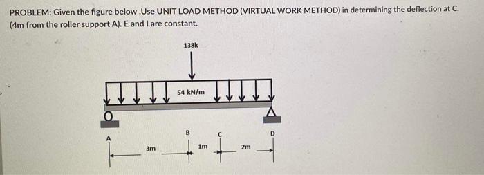 Solved PROBLEM: Given the figure below. Use UNIT LOAD METHOD | Chegg.com