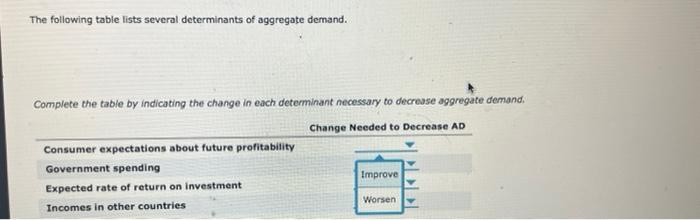 Solved The following graph shows a decrease in aggregate | Chegg.com