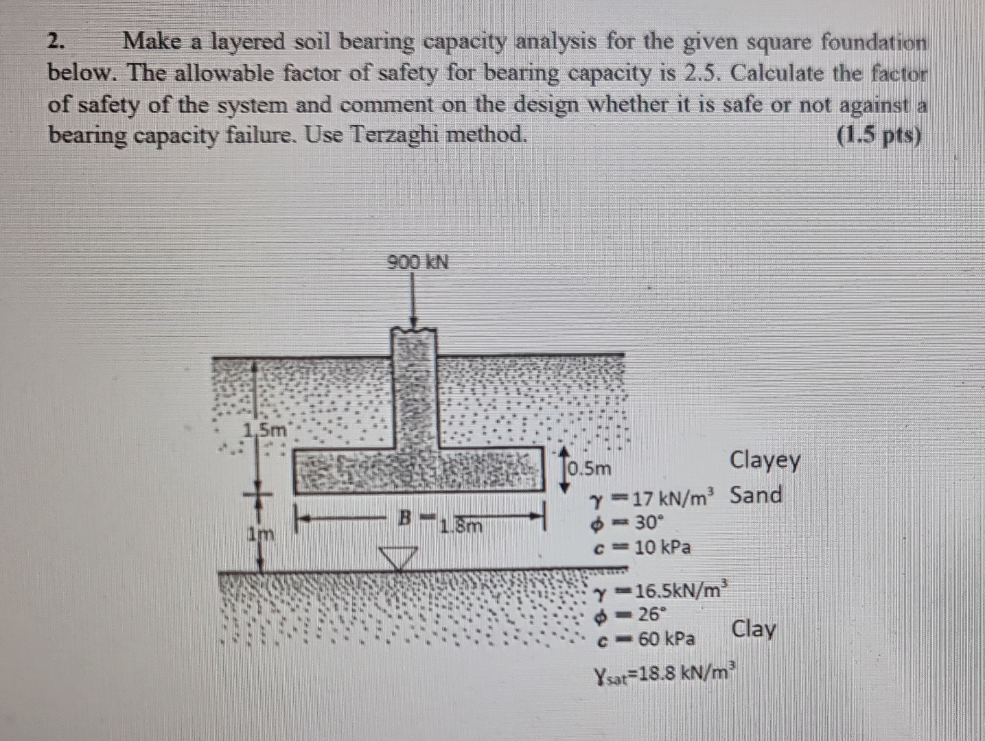 Solved Make a layered soil bearing capacity analysis for the | Chegg.com