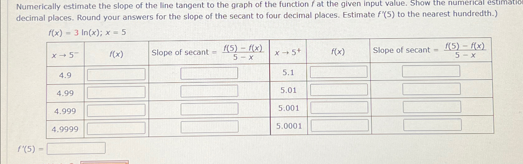 Solved Numerically estimate the slope of the line tangent to | Chegg.com