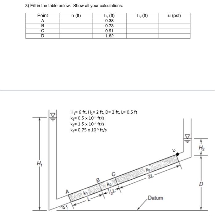 Solved 3) Fill in the table below. Show all your | Chegg.com