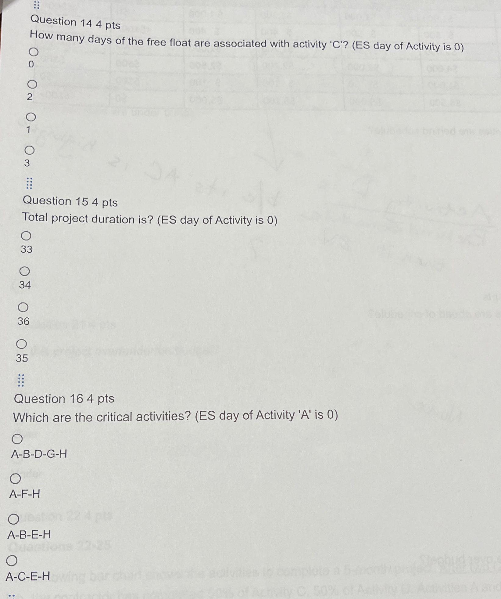 Solved Question 144 ptsHow many days of the free float are | Chegg.com Solved Question 144 ptsHow many days of the free float are | Chegg.com