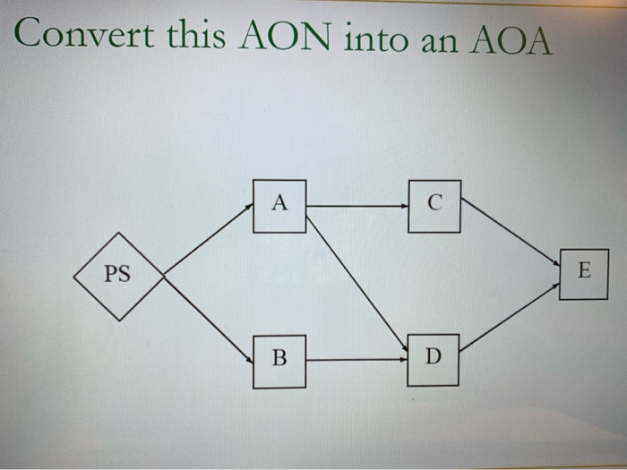 Solved Convert this AON into an AOA A C PS E B D | Chegg.com