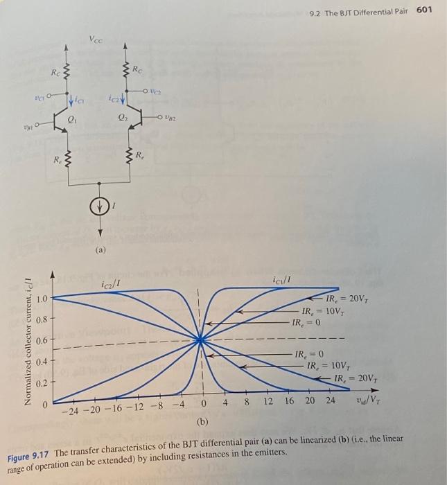 Solved *9.37 This problem explores the linearization of the | Chegg.com