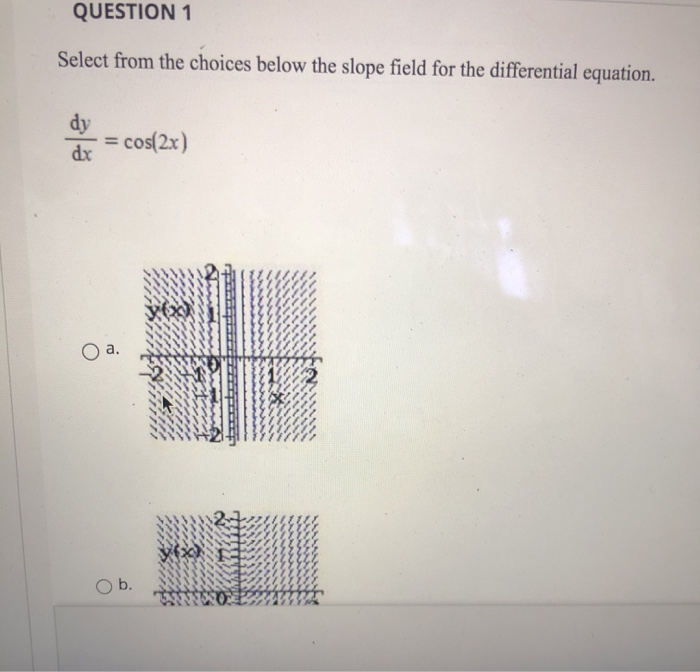 Solved QUESTION 1 Select from the choices below the slope | Chegg.com