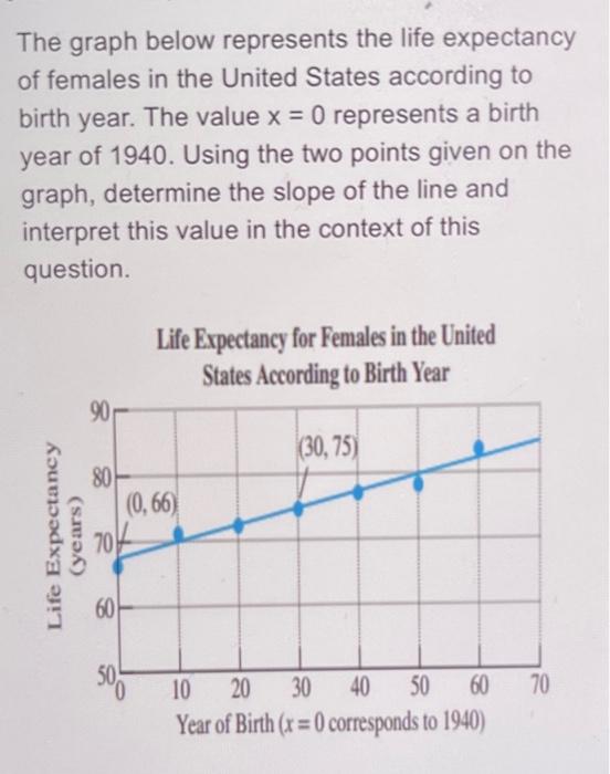 Solved The graph below represents the life expectancy of | Chegg.com