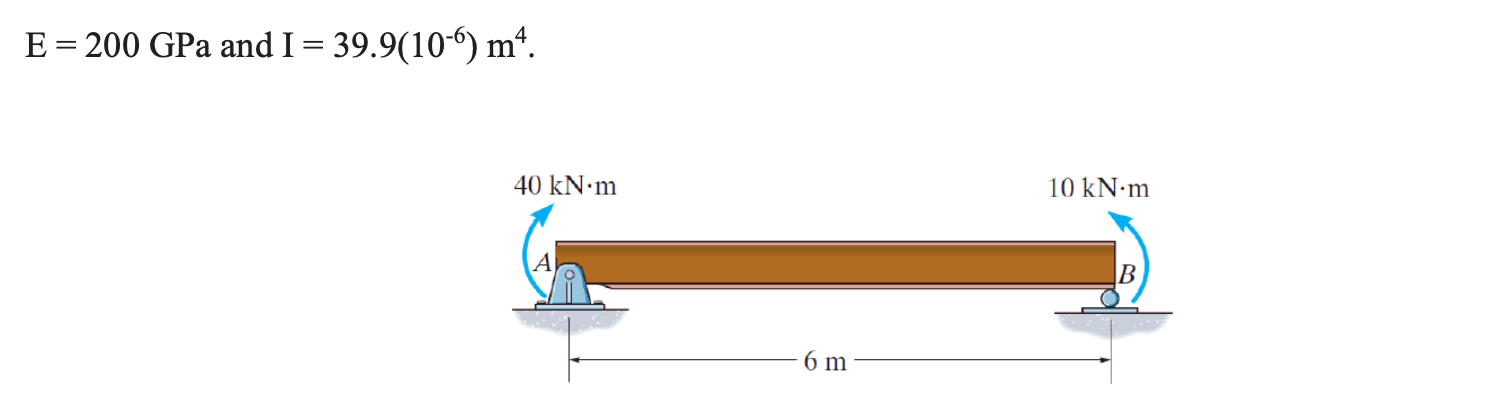 Solved Use the superposition method and the tables in | Chegg.com