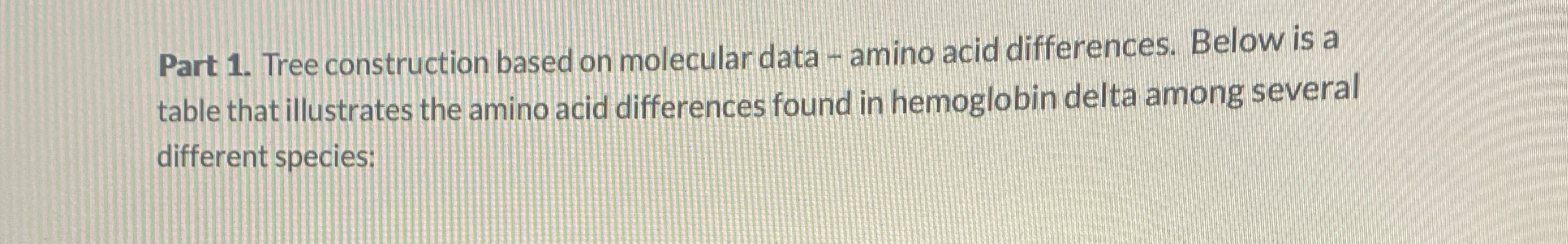 Solved Part 1. ﻿Tree construction based on molecular data - | Chegg.com