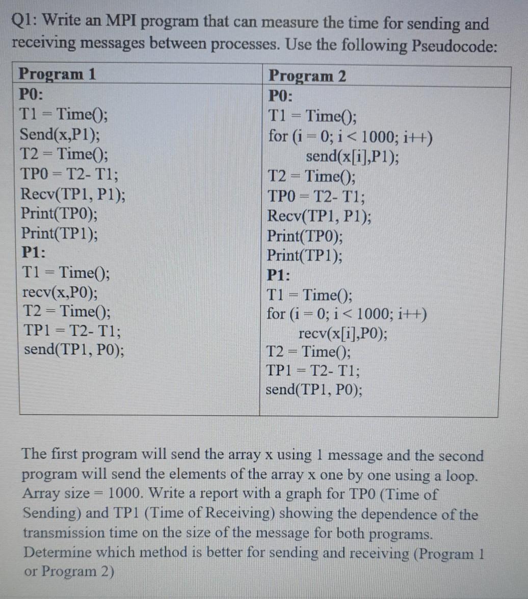 Q1: Write an MPI program that can measure the time | Chegg.com