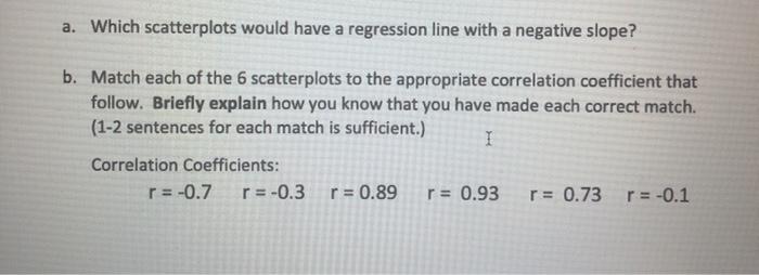 Solved Scatterplot 1 Scatterplot 2 Scatterplot 3 I + 3 | Chegg.com