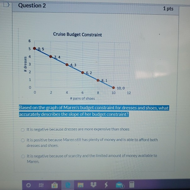 Solved Question 2 1 pts Cruise Budget Constraint 6 5 0.5 4 | Chegg.com