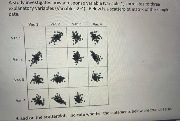Solved A study investigates how a response variable | Chegg.com